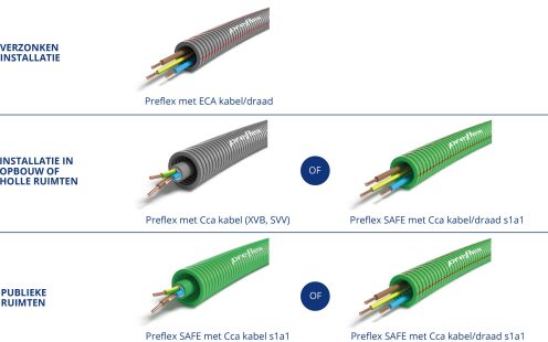 Altijd AREI-proof met Preflex en Preflex SAFE | Pipelife België